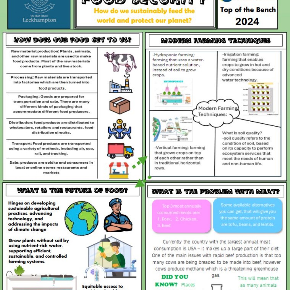 The High School Leckhampton - Royal Society of Chemistry - Top of the ...